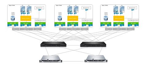 3 Node Hyper V 2012 R2 Cluster Design