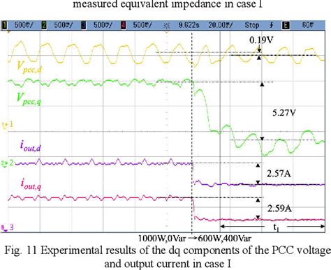 Figure 11 From Online Grid Impedance Measurement Based On Virtual