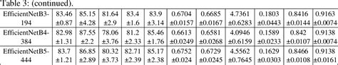 Table 3 From Benchmarking Convolutional Neural Networks For Diagnosing