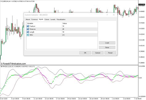 Bb Macd Indicator For Mt4