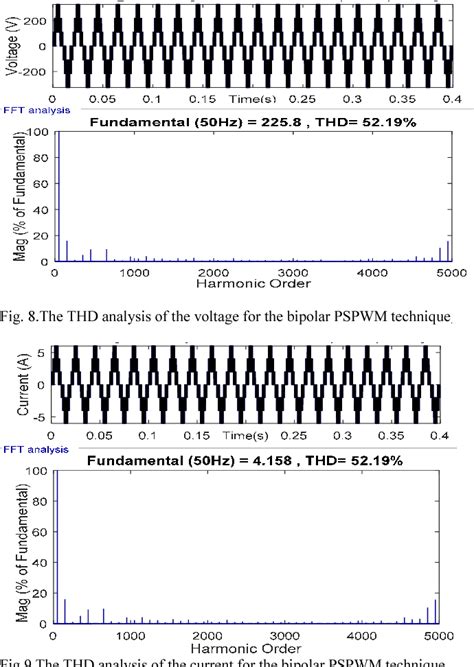 Figure 10 From Modified Phase Shifted Pwm For Cascaded H Bridge Multilevel Inverter Semantic
