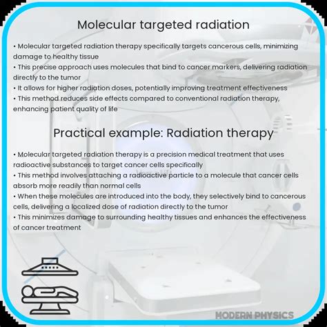 Molecular Targeted Radiation Overview And Uses