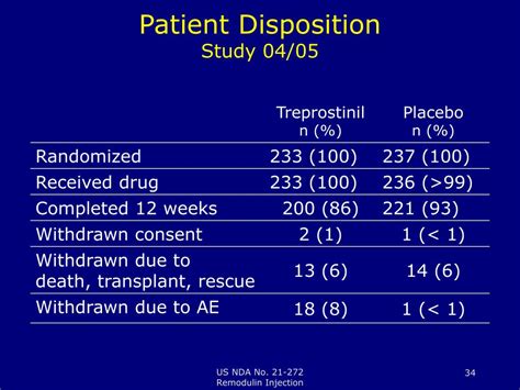 Ppt Nda 21 272 Remodulin™ Treprostinil Sodium Injection Powerpoint Presentation Id457005