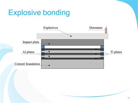 Cladding Pdf