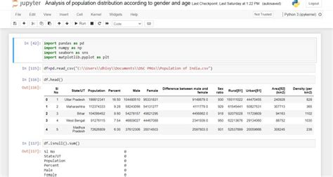 Dhivya S S On Linkedin Internship Prodigyinfotech Datascience