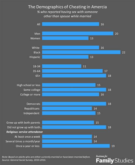 How To Catch A Cheater Signs Of Cheating