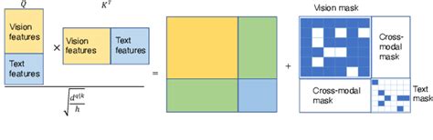 Figure 4 From Multimodal Graph Transformer For Multimodal Question