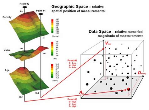 Spatial Analysis And Statistics