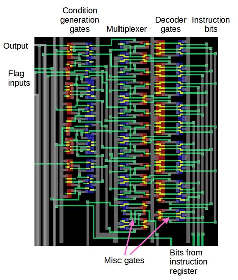 Official Randibox Blog Conditional Instructions In The Arm1 Processor