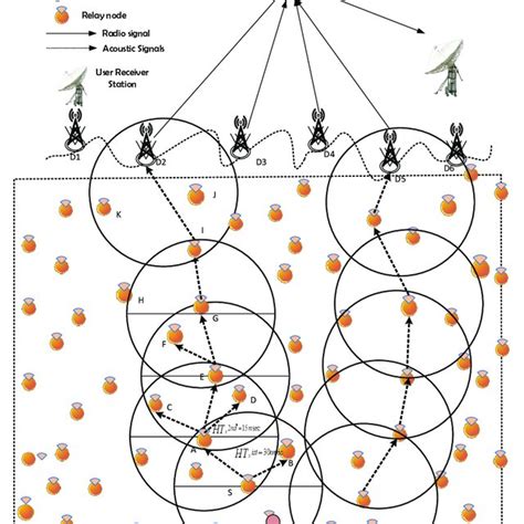 Network Architecture Download Scientific Diagram