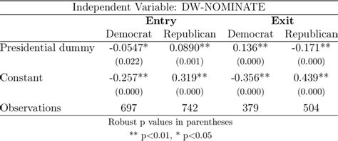 Weighted Least Squares Download Table