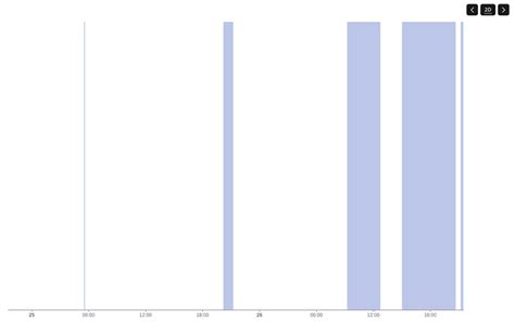 Plotting Switch State And Openclosed Sensors Widgets Openhab Community