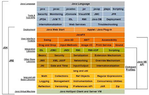 jvm 基础 nipgeihou s blog