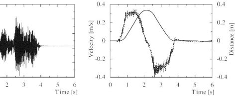 Figure 3 From Position Measurement For Mobile Robots Using A New