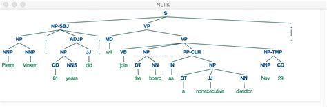 python nltk库的安装和简单使用 nltk安装 csdn博客