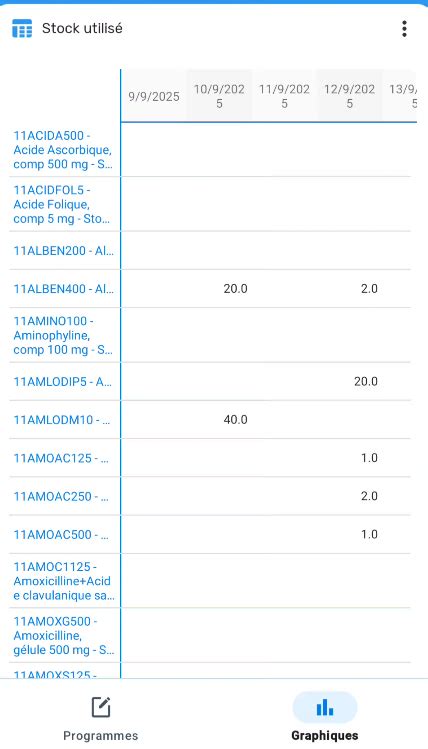 Data Element Set To Positive Integer Displaying Decimals In Capture