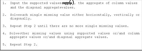 Figure 1 From Solving Incomplete Datasets In Soft Set Using Supported