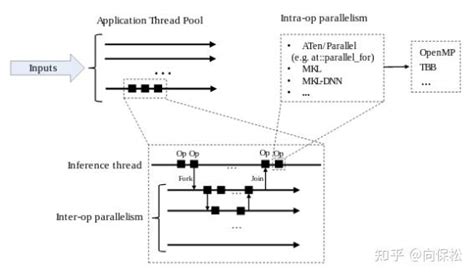 Pytorch Cpu线程和torchscript推理 知乎 Pytorch Cpu线程和torchscript推理 知乎