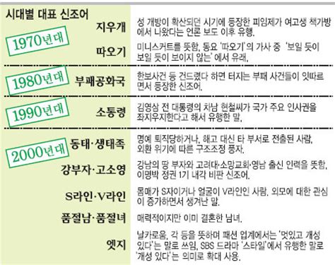 신조어 줄임말 좀 모르면 어때요