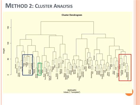 Ppt Multidimensional Scaling And Cluster Analysis Powerpoint