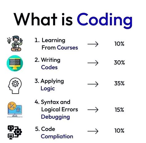 zeeshan shakeel on linkedin htmlcss css javascript html php html5 pythonprogramming…