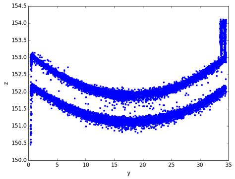 Clustering And Distance Calculation In Julia Stack Overflow