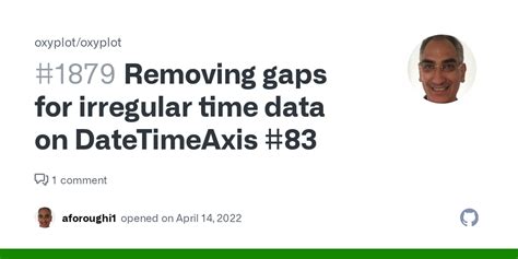 Removing Gaps For Irregular Time Data On Datetimeaxis 83 · Issue 1879 · Oxyplotoxyplot · Github