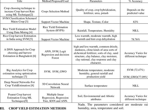 Overview Of Different Estimation Techniques Download Scientific Diagram
