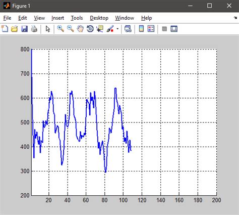 Matlab How To Make Sliding Window Model For Data Stream Mining Stack Overflow