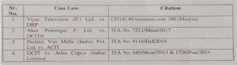 Assessment Order Null If Ao Fails To Follow Section 144c Procedure During Draft Assessment Order