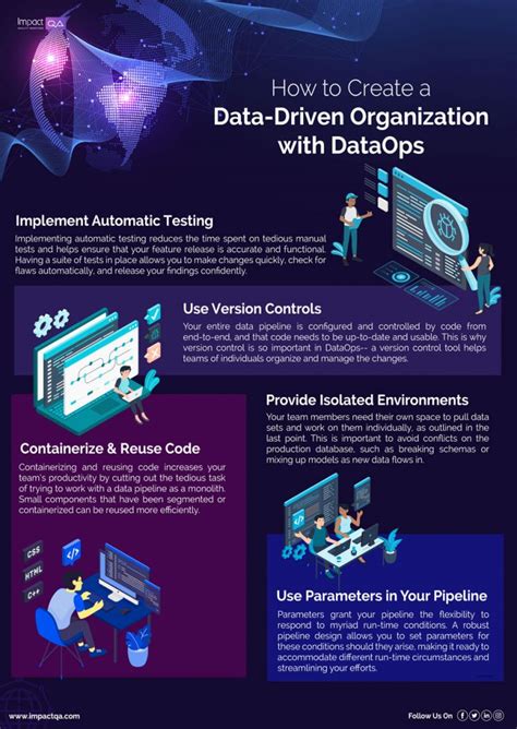 How To Create A Data Driven Organization With Dataops Impactqa