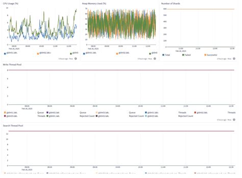 Scalable Architecture