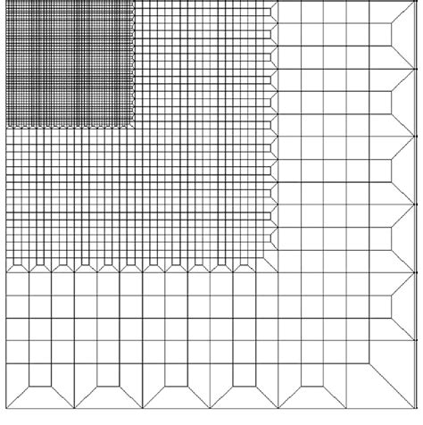 Details Of The Part Of The Finite Element Mesh Close To The Region Of Download Scientific