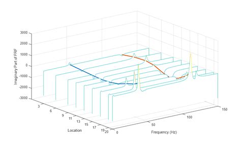 vibration analysis matlab and simulink