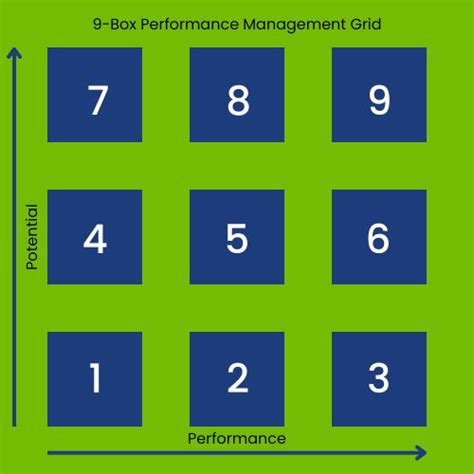 360 Talent • 9 Box For Performance Management In Smbs