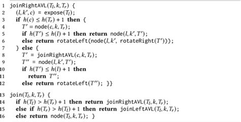 Joinable Parallel Balanced Binary Trees Acm Transactions On Parallel Computing