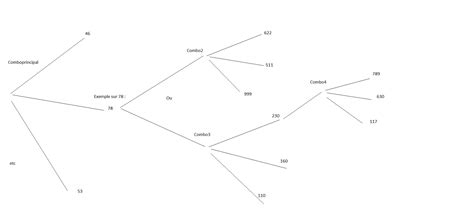 [xl 2016] remplir combobox condition et autre combo page 2 macros