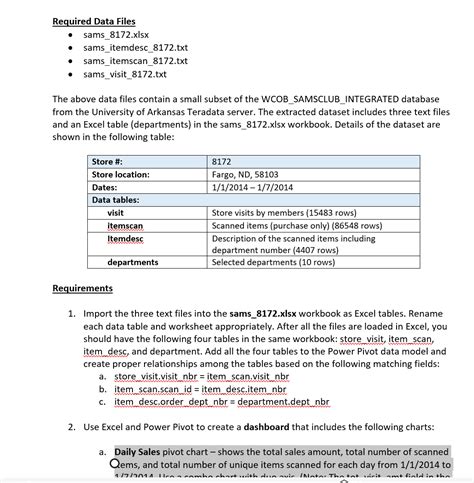 Solved The Above Data Files Contain A Small Subset Of The