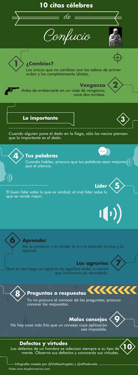 10 Citas Famosas