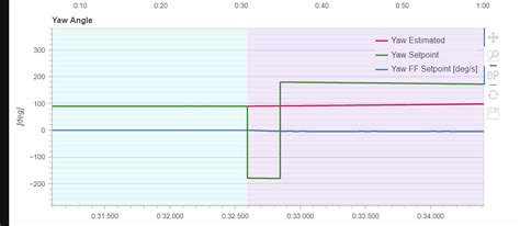 Bug When Fusing Vision Pose Data Typhoon H Experiences Severe Yaw Setpoint Change Out Of