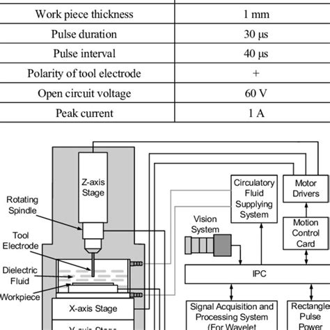 schematic diagram of the conventional servo control system download