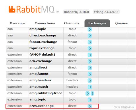 详解rabbitmq高级特性之持久性 Csdn博客