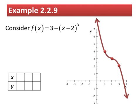 Quadratic Functions Graph Ppt