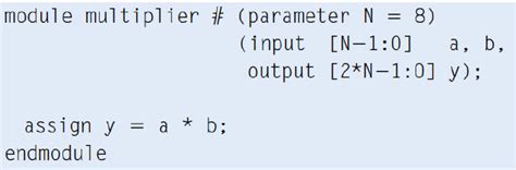 Write A Verilog Module Including A Test Bench Chegg