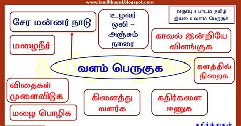 தமிழ்த்துகள் எட்டாம் வகுப்பு தமிழ் மாதிரி பாடக்குறிப்பு இயல் 6