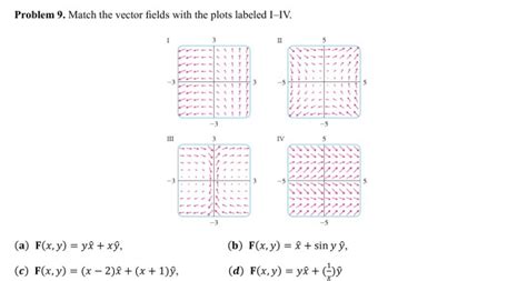 solved problem 9 match the vector fields with the plots