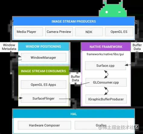 关于 Android 渲染你应该了解的知识点 知乎