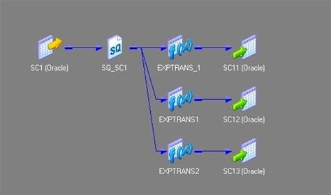 Top Informatica Interview Questions Part 2 For 2023 Informatica