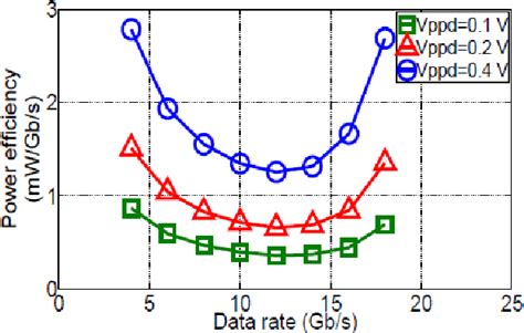 Figure 2 From Design Optimization Of Cml Based High Speed Digital Circuits Semantic Scholar