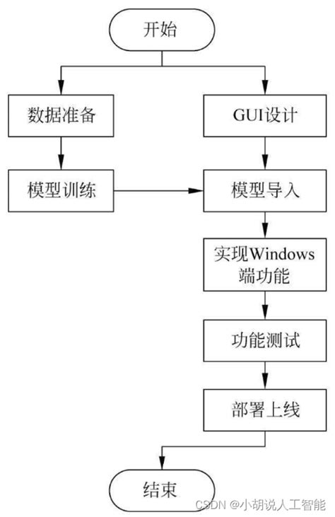 基于矩阵分解算法的智能steam游戏ai推荐系统——深度学习算法应用含python、ipynb工程源码数据集（三）